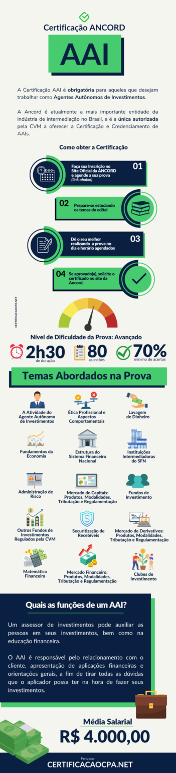 AAI ANCORD: O que é, Como Tirar, Salários e Mais! [+ Infográfico]