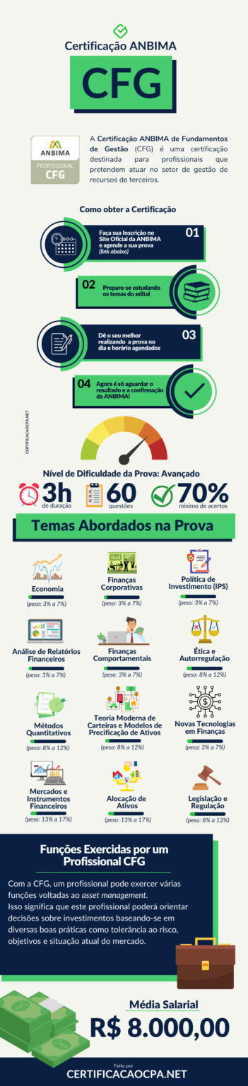 ANBIMA CFG: O que é, Como Tirar e Mais! [+ Infográfico]